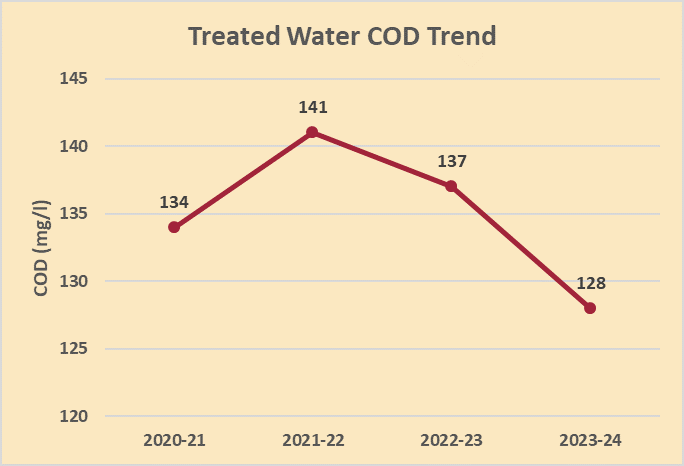 Sustainable & Eco-Friendly Packaging Materials | Pakka